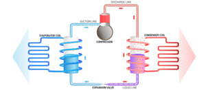 AC Condenser Coil & AC Cooling Coil | Micro Coils