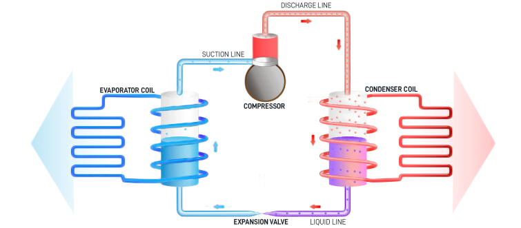 AC Condenser Coil & AC Cooling Coil | Micro Coils